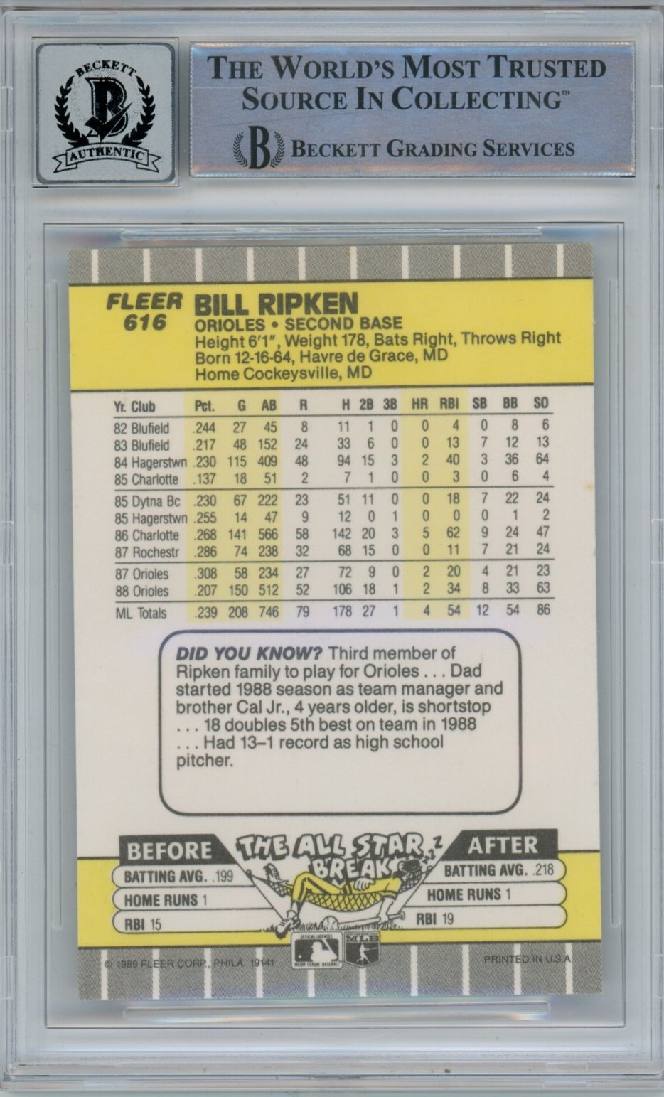 Billy Ripken Autographed/Signed 1989 Fleer 616 Trading Card Beckett ...