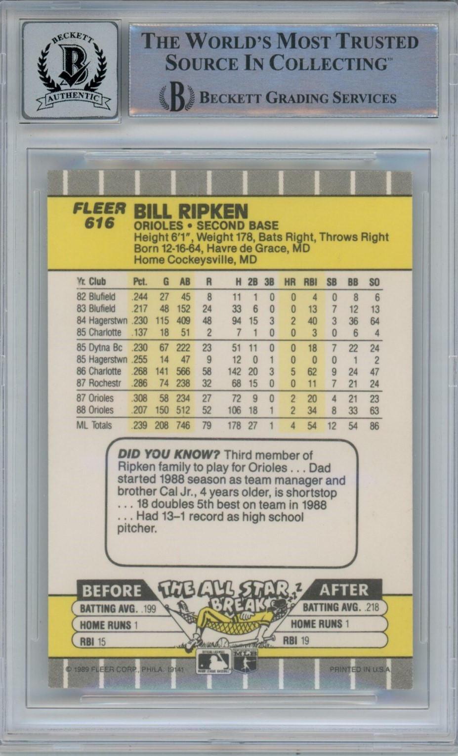 Billy Ripken Autographed/Signed 1989 Fleer 616 Trading Card Beckett ...